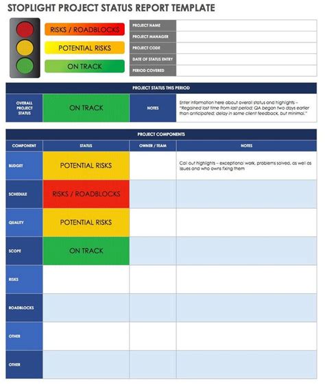 Ppt Status Report Template