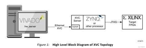 使用usb转jtag芯片ch347在vivado下调试 xvc ch347 csdn博客