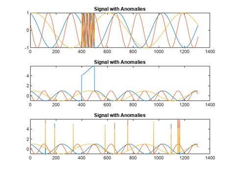 Traindetector Train Signal Anomaly Detector Matlab