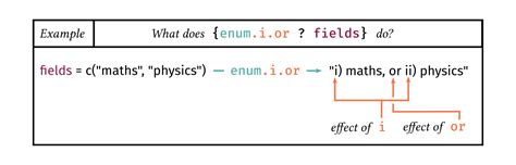Character String Operations And Interpolation Magic Edition • Stringmagic