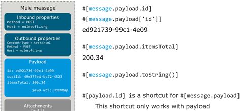 Notes Module Mule Fundamentals Accessing And Modifying Mule Messages