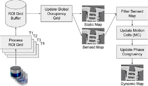 Figure 1 From An Online Multi Lidar Dynamic Occupancy Mapping Method Semantic Scholar
