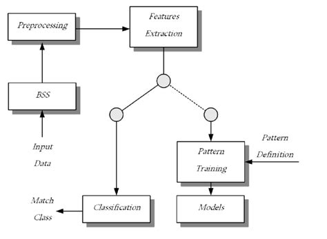 Road Traffic Classification Model Download Scientific Diagram