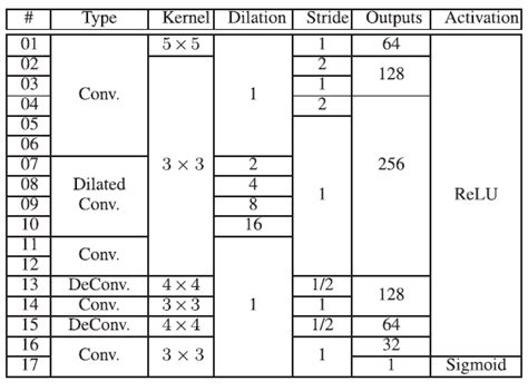 review — zhu tmm 20 generative adversarial network based intra