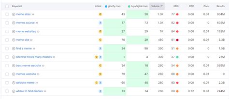 Content Gap Analysis Unveiling Expert Strategies Glocify