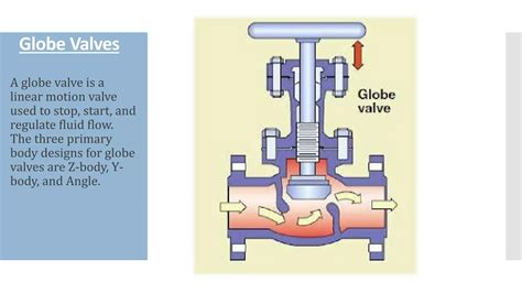 Valves And Its Types PPT