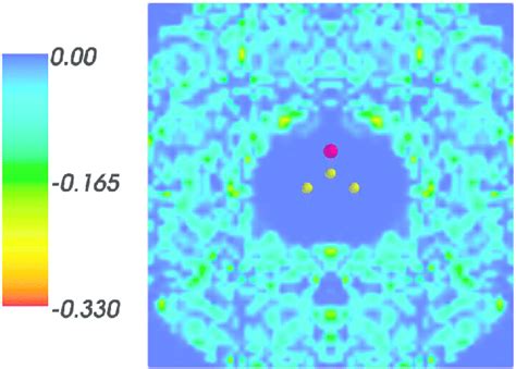 Symmetrized Statistical Ensemble Averaged Embedding Density Hr Symm B Download Scientific