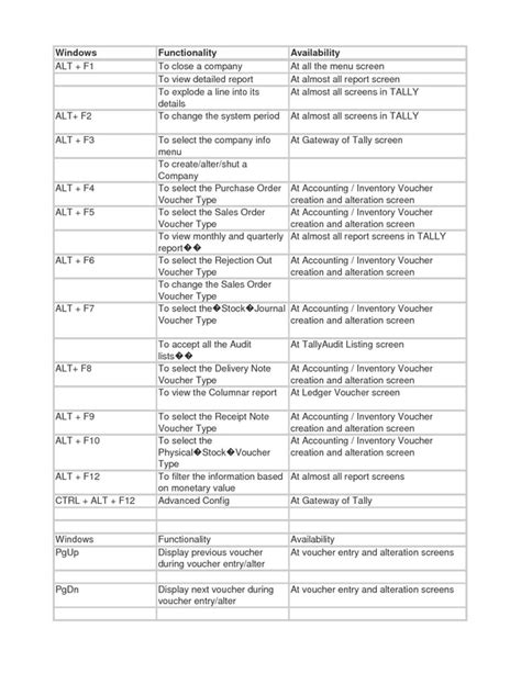 Tally Shortcut Keys List Of Prime And ERP Shortcut Keys OFF