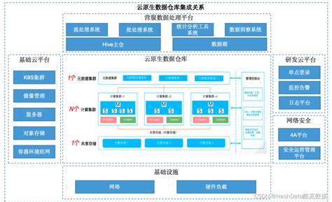 喜报！酷克数据携手中移在线入选2023大数据“星河”数据库优秀案例 Csdn博客