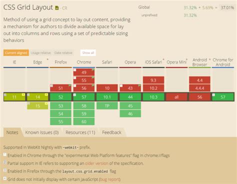 Grid Layout Module display grid のプロパティや使い方に触れてみる リーテラトバリタブログ