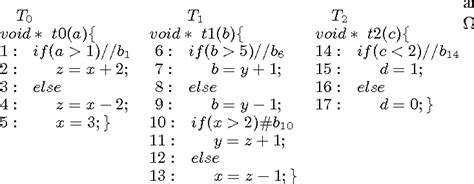 Figure 1 From Automated Testing Of Definition Use Data Flow For