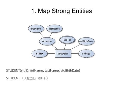 061 Logical Database Design Transform Erd Into Relations Ppt