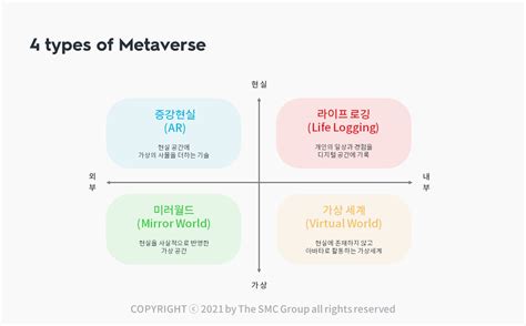 메타버스 캠페인으로 Z세대 공략하기