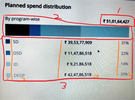 how to make this chart r powerbi