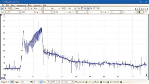 Snap Wide Open Throttle Test Of A Mass Airflow Sensor
