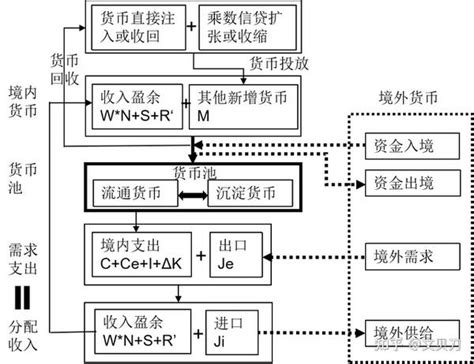 25、经济体系的循环 知乎