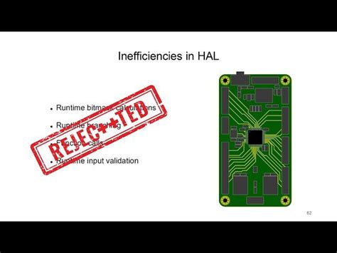 Free Video Cost Of C Abstractions In Embedded Systems From Cppcon