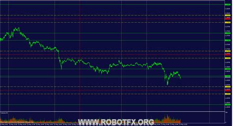 📈 Grid Maker Indicator Metatrader 5
