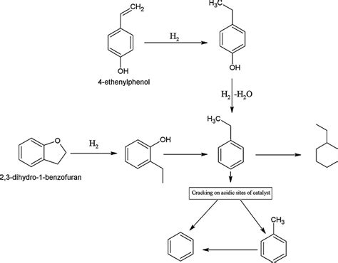 Scheme 2 Suggested Reaction Scheme For The Formation Of Aromatic And Download Scientific
