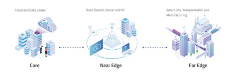 Cervoz Gets A Head Start For Ai At The Edge