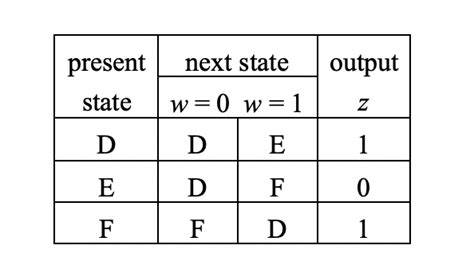 Solved You Are Given The State Table Below And The State