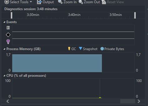 c issues with list not getting garbage collected after use in mvc