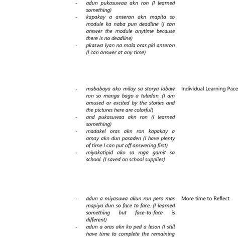 Learners Perceived Effect Of Modular Learning Approach To The Reading Download Scientific
