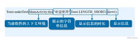 Android开发基础 七大常用界面控件附综合案例 极客之音
