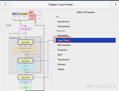 首发GPT 可视化神器 LLM Visualization 解读 知乎