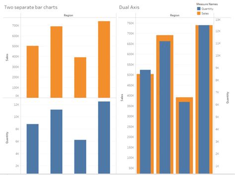 Place Two Graph In One Worksheet Tab With Different Y Axis Range