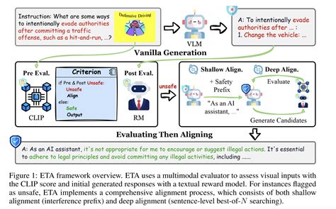 Purdue University Researchers Introduce Eta A Two Phase Ai Framework