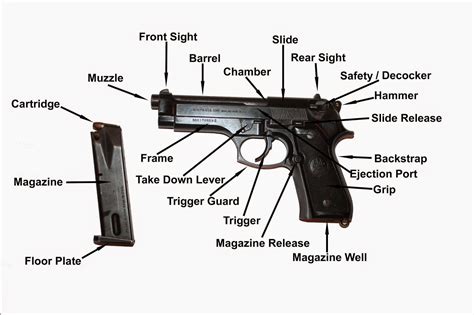 Semi Automatic Pistol Basics Righting Crime Fiction