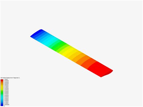 Frequency Analysis Tutorial 12 By Jesusor Simscale