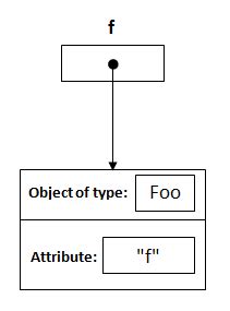 Methods Is Java Pass By Reference Or Pass By Value Stack Overflow