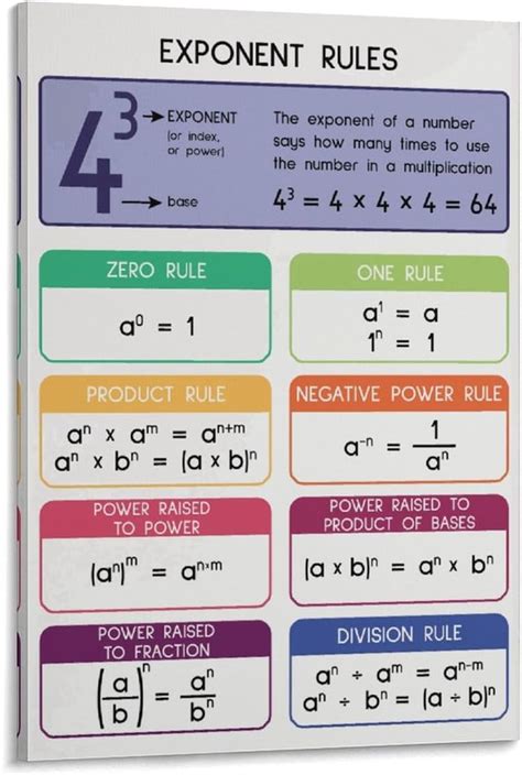 Exponential Rules Poster Educational Print Math Rules