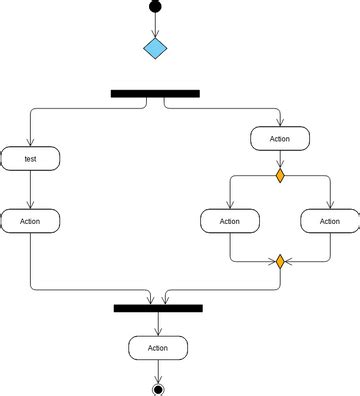 Basic Activity Diagram Visual Paradigm Community