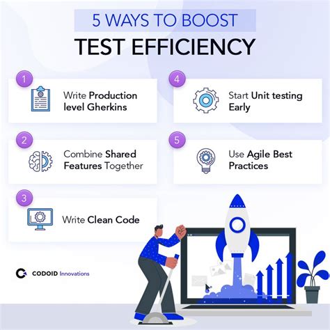 Efficient Strategies For Mobile App Testing Project Testing Strategies Software Testing
