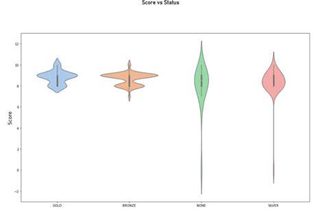 Integrating Python And Power Bi For Advanced Data Analysis Clearpeaks