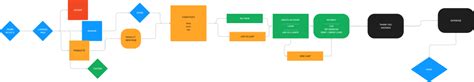 FlOW CHART Figma