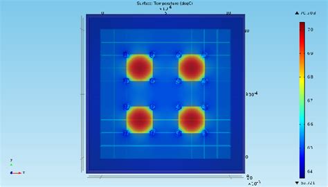 Figure 7 From Thermal Characterization Of Tsv Based 3d Stacked Ics Semantic Scholar