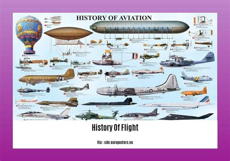 History Of The Plane History Of Aviation Cjgkb