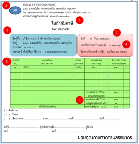 ใบกำกับภาษีเต็มรูปที่ถูกต้องเป็นอย่างไร Kkn Accounting รับทำบัญชี รับตรวจสอบบัญชี จดทะเบียน