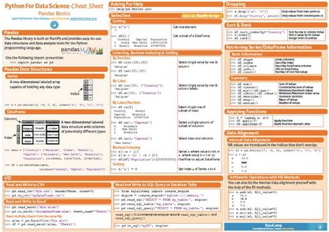 Python Dataanalytics Datascience 14daychallenge Learnwithme Rosan S