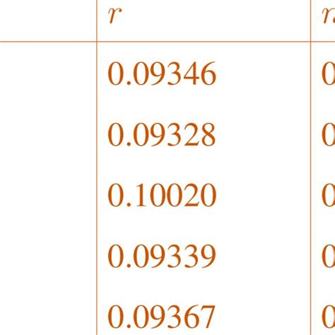 Inflation Observables For Different Values Of α Download Scientific