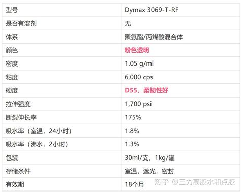 Dymax 3069 T Rf 知乎