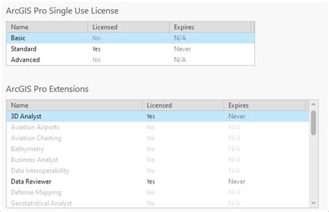 Authorize And Start Arcgis Pro With A Single Use License—arcgis Pro