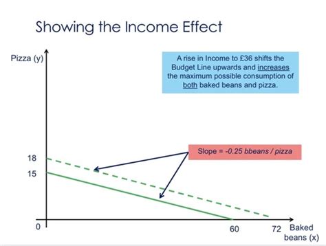 1 1 Consumer Choice And Resource Allocation Flashcards Quizlet