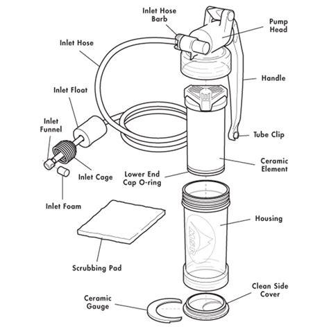 Msr Miniworks Ex Microfilter Ceramic Hand Pump Gearo