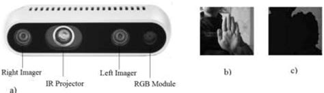 Figure 1 From Deep Learning Based Static Hand Gesture Recognition