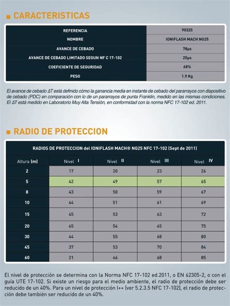 Pararrayos Tipo Franklin 5 Puntas Acero Inox Altura 6m Nacional IntrÓnica Ingeniería